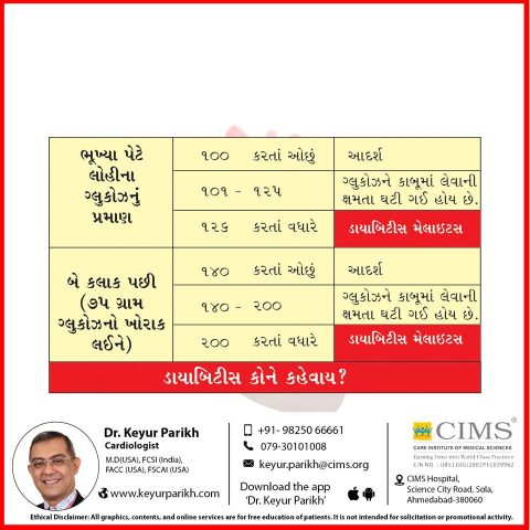 ડાયાબિટીસ કોને કહેવાય? | Dr. Keyur Parikh - Best Cardiologist in ...